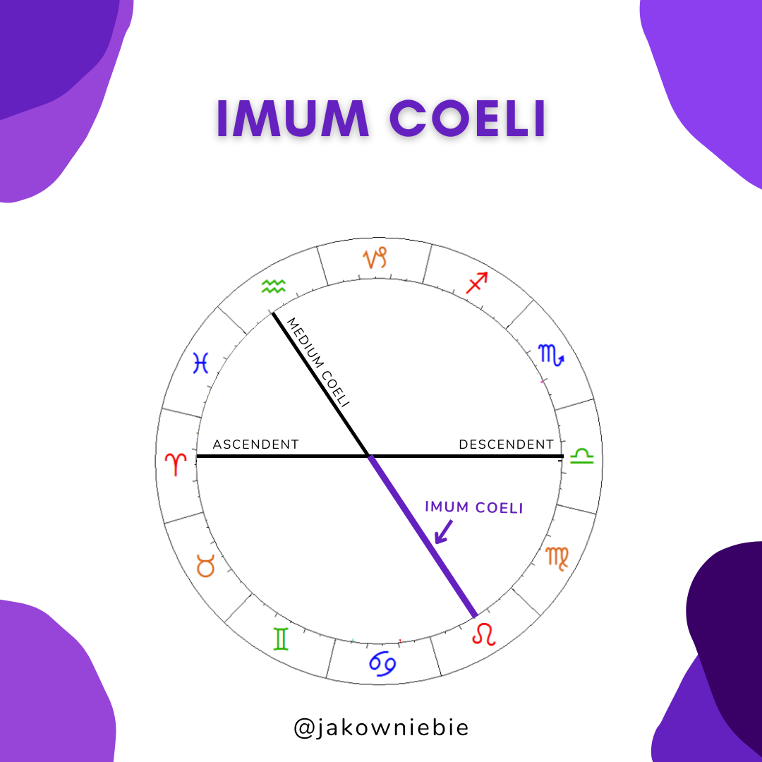 Imum Coeli