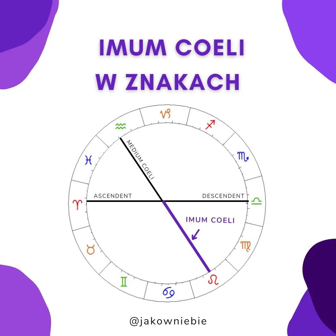 Imum Coeli